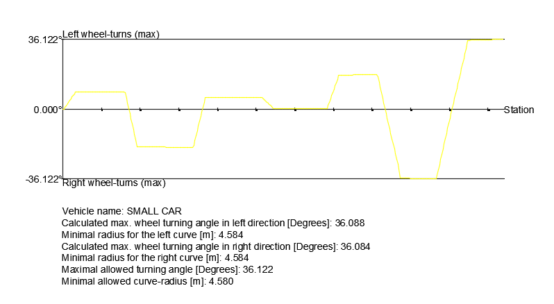 Report – CGS Labs Support