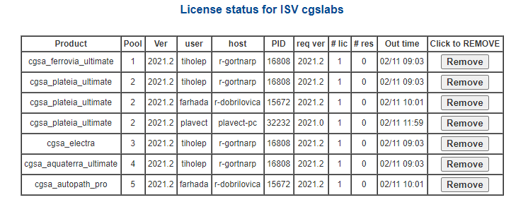 CGS Labs Licensing - Network license management – CGS Labs Support